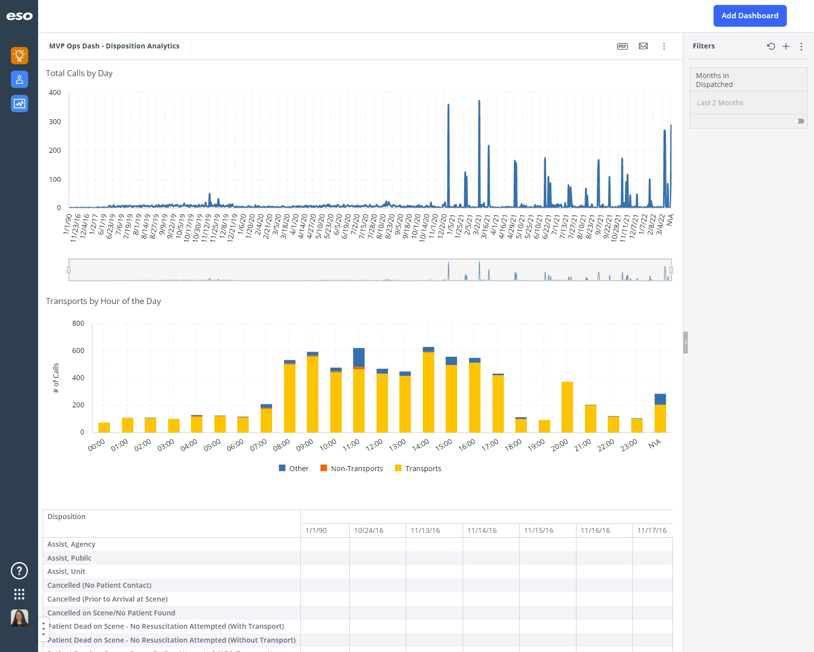 Work with dashboard filters