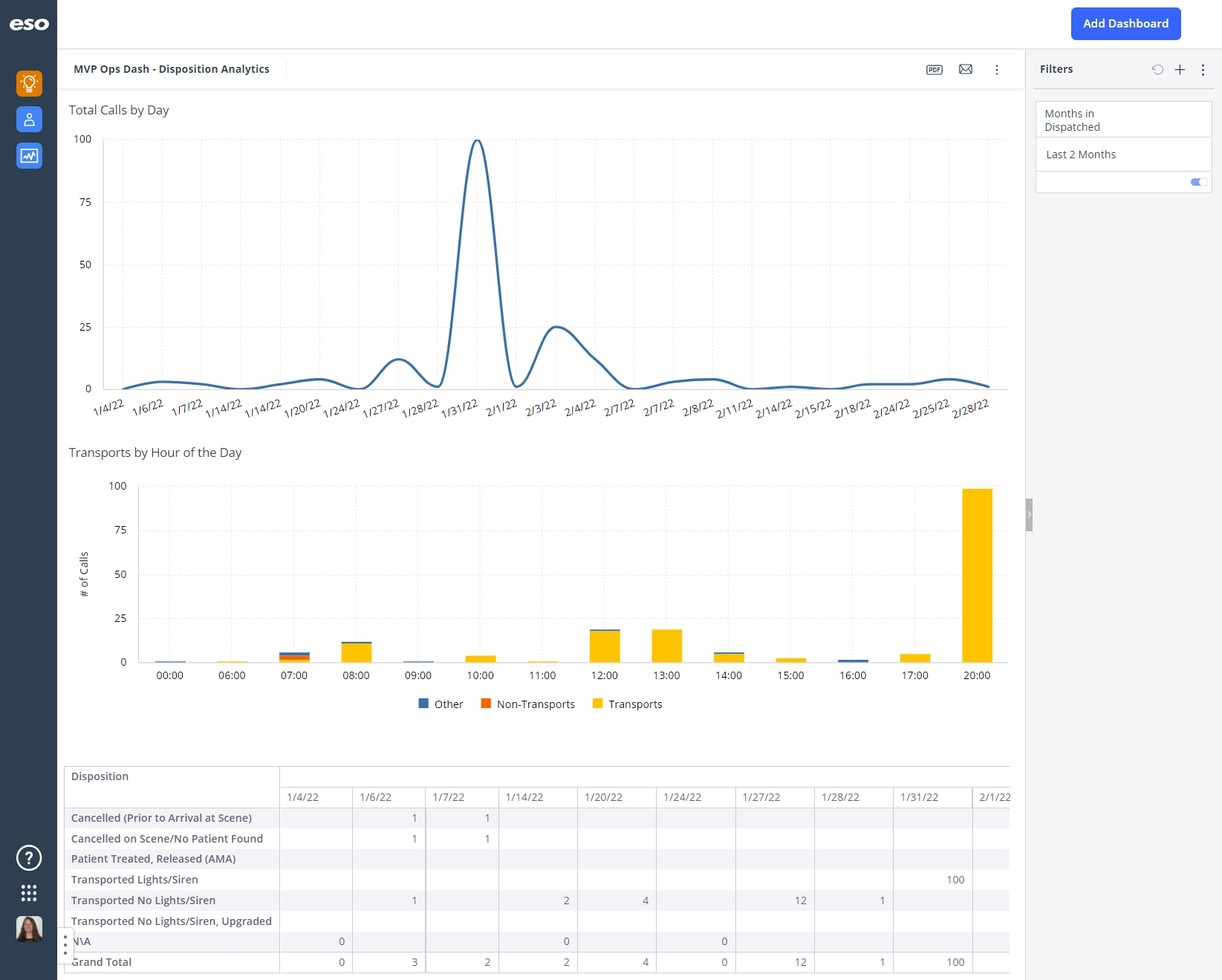 Work with dashboard filters