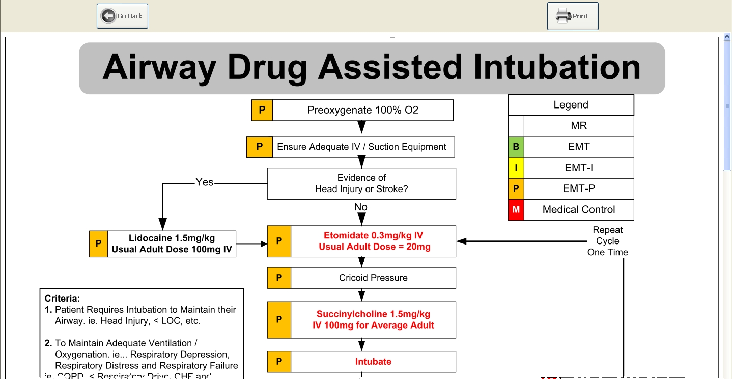 View the procedure for treating a symptom